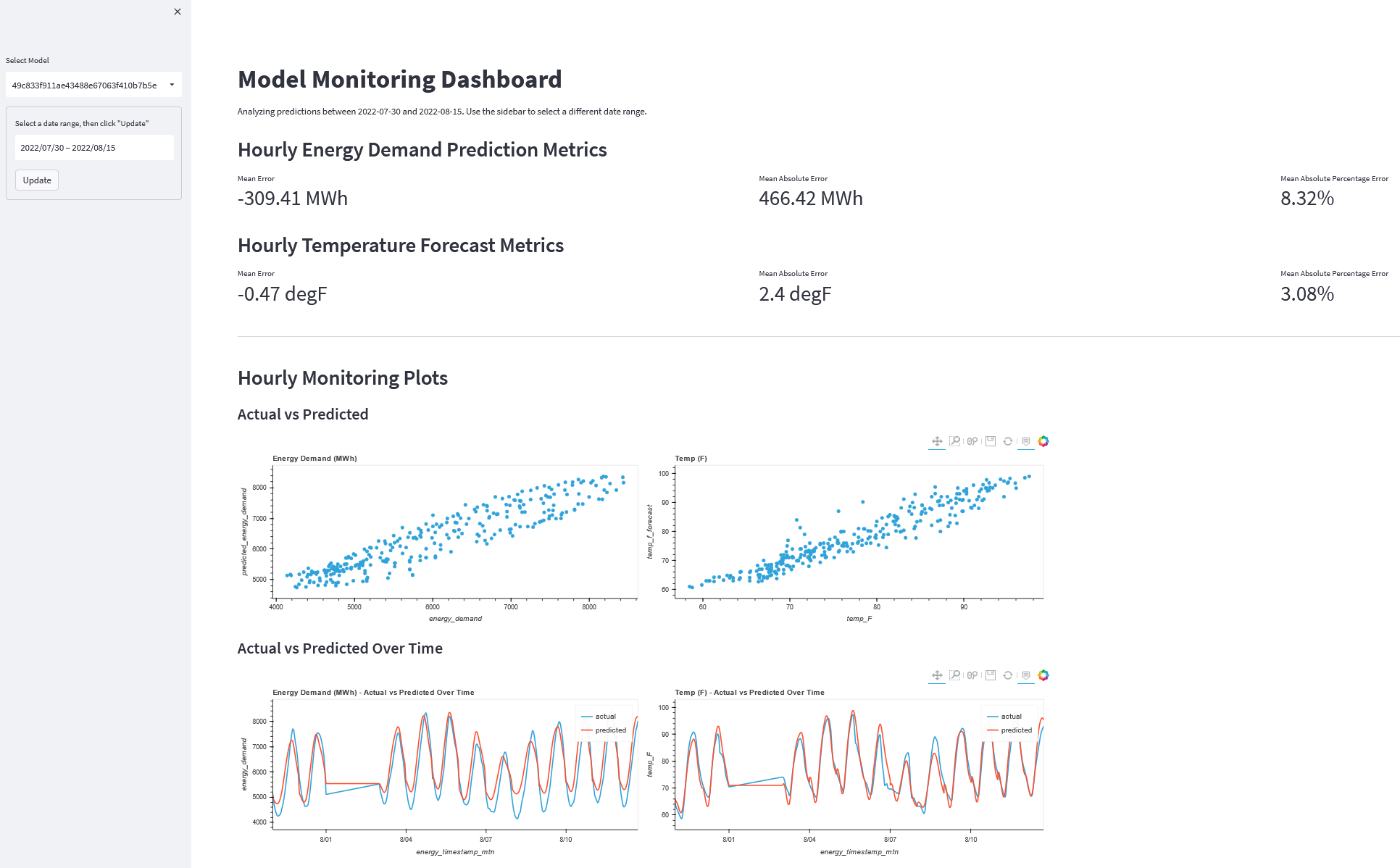 GitHub - jrderek/-Build-an-ML-system-for-forecasting-hourly-electricity ...