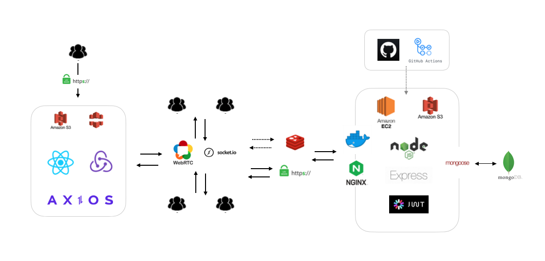 GitHub - JumukWang/LastProject: hanghae