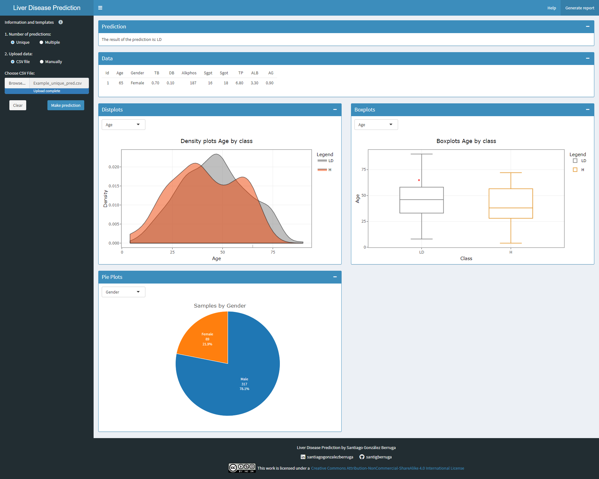 GitHub - santigberruga/Predict-Liver-Disease: Prediction project for patients with liver disease ...