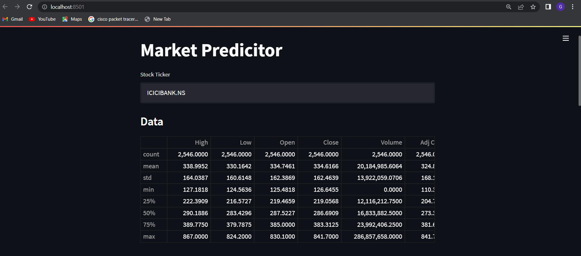 GitHub - Omkar1600/Stock-Price-Predicition