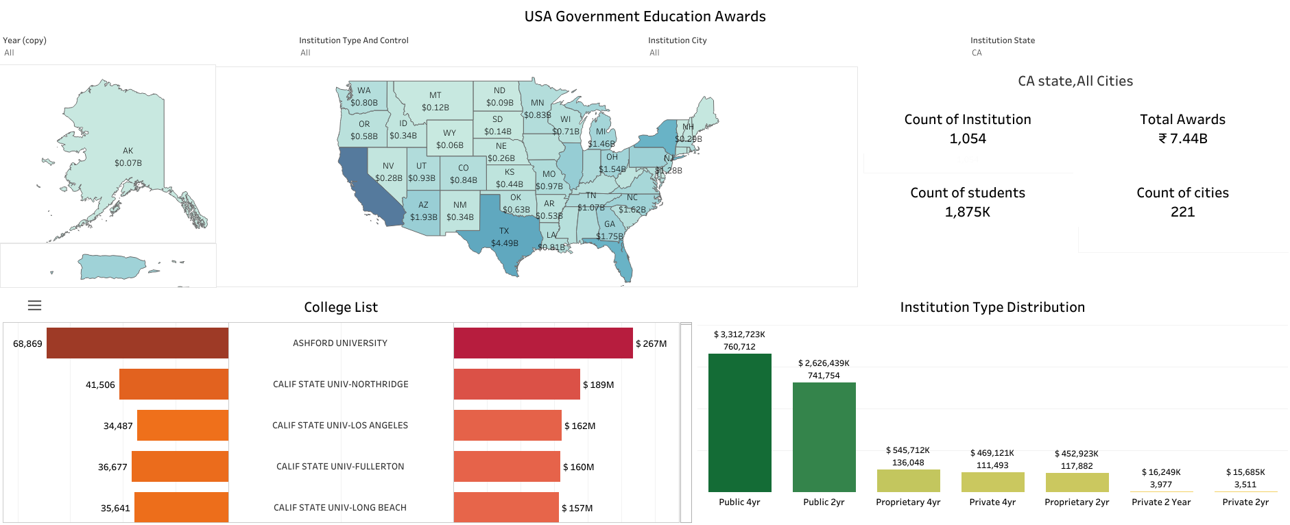 GitHub - Omkar1600/US_Student_Dept_Analytics