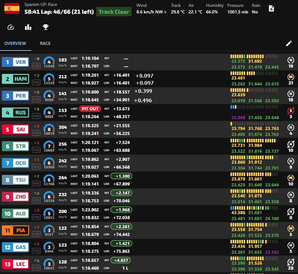 New useful tab for live timing · f1multiviewer issue-tracker · Discussion #411 · GitHub