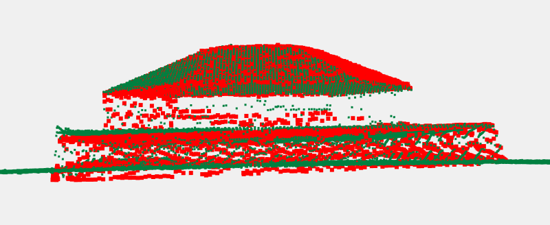 3D Object Recognition based on Correspondence Grouping is unstable · Issue #5090 ...