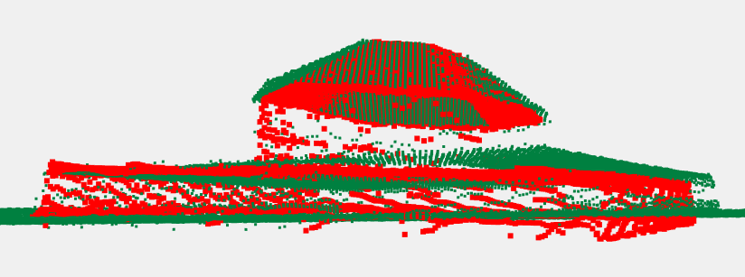 3D Object Recognition based on Correspondence Grouping is unstable · Issue #5090 ...