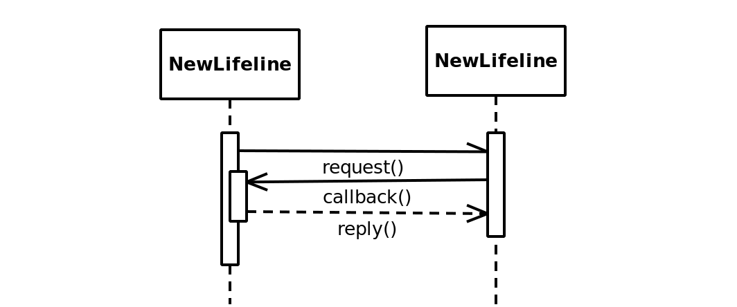 Add execution specification in UML sequence diagrams · Issue #143 ...