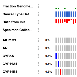 Customize the width of OncoPrint attribute/gene name column · Issue ...