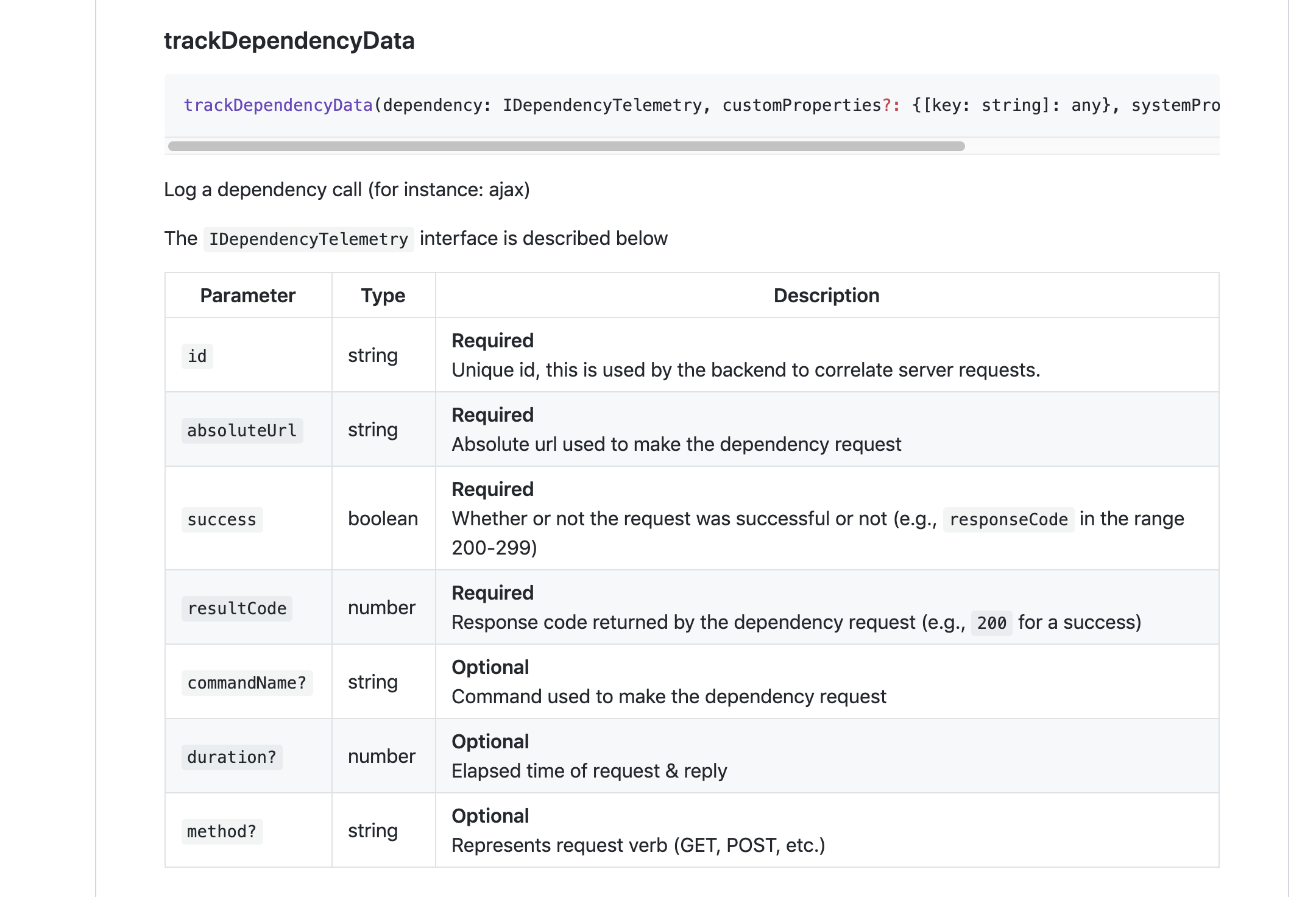 trackDependencyData() TS signature is not clear · Issue #929 · microsoft/ApplicationInsights-JS ...