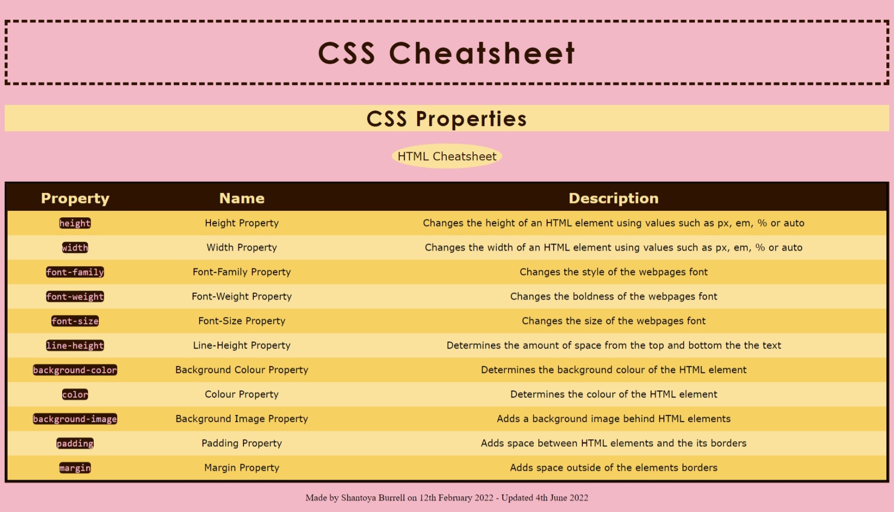 GitHub - Shan-Establishments/CheatSheet: My first Cheat Sheet