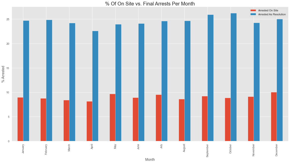 GitHub - LumpyOctopus/Terry-Stop-Effectiveness