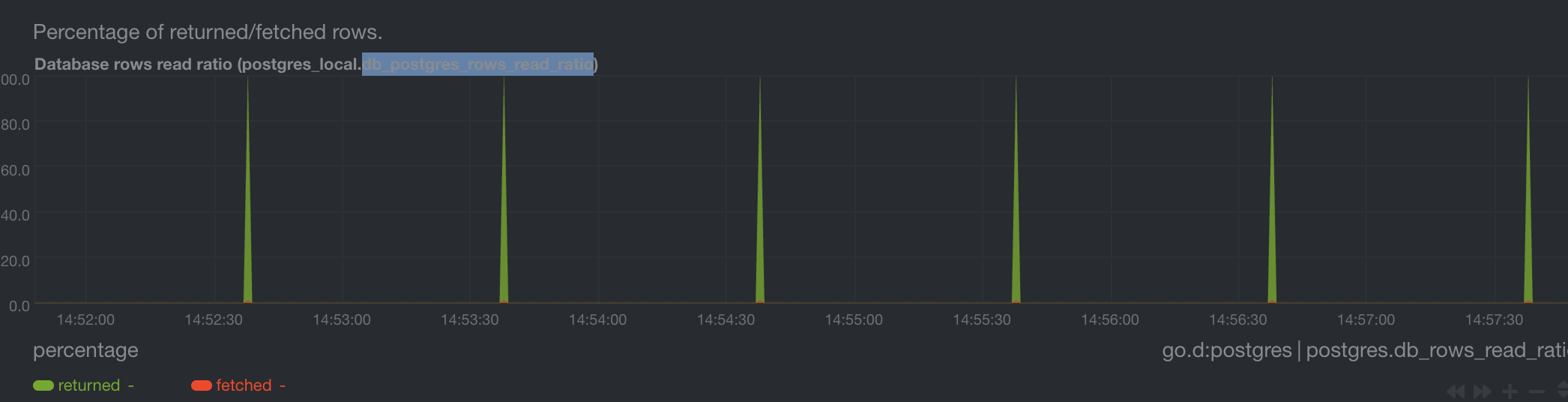Bug Postgres Db Read Throughput Metrics Are Inaccurate · Issue 13512 · Netdatanetdata · Github