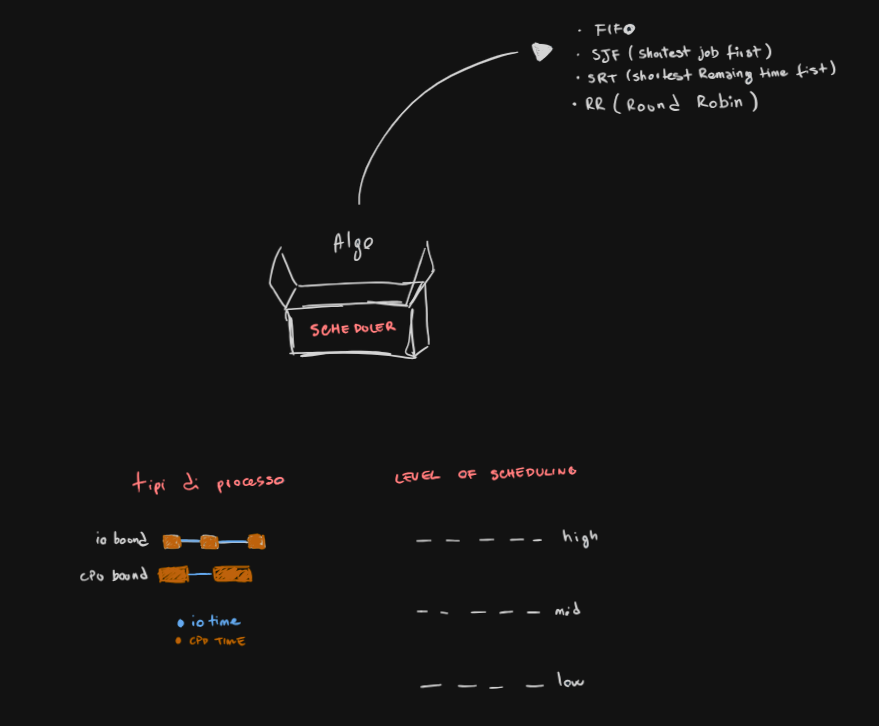 Filesystem Reduce File Size By Minify The `excalidraw` File · Issue 7169 · Excalidraw 