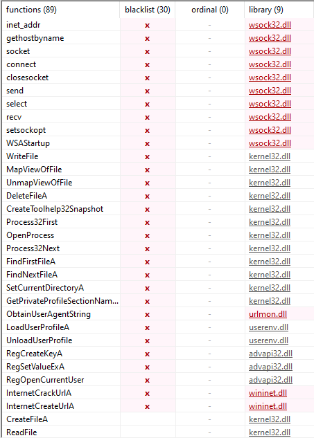 GitHub - Mandalorian2022/Malware-Reverse-Engineering: Detonating ...