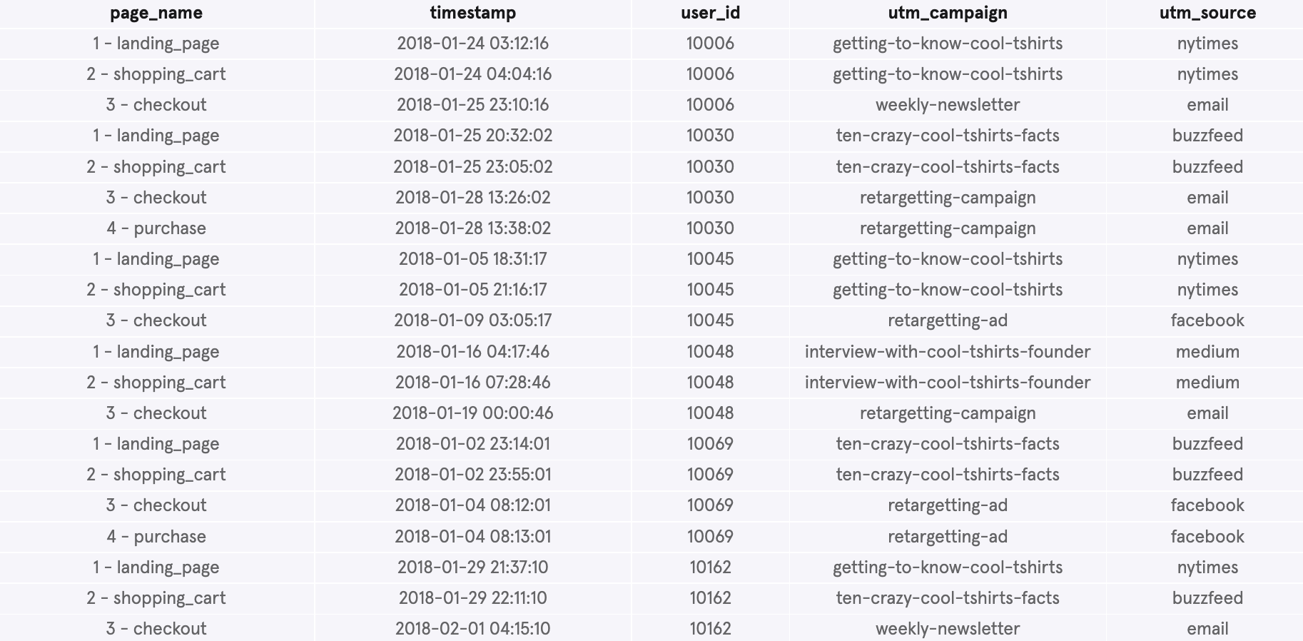 GitHub - harley-moon/marketing-attribution: This project uses SQL for ...