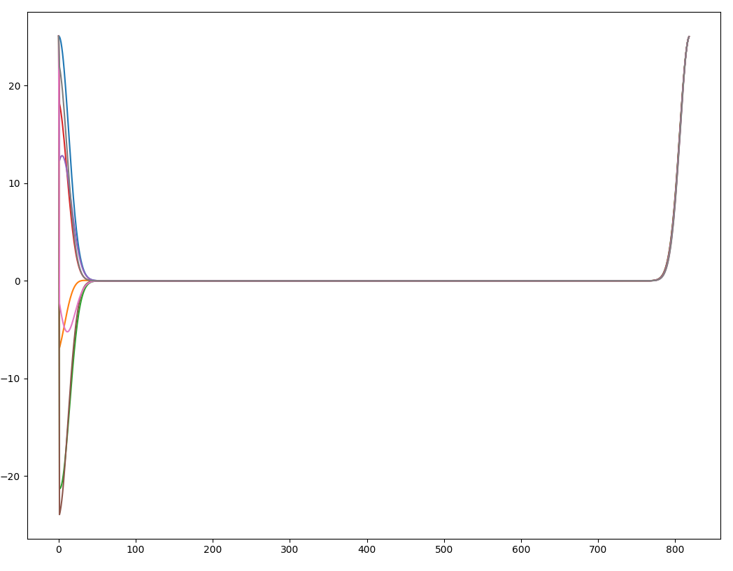 fftshift has incorrect math · Issue #1281 · casacore/casacore · GitHub