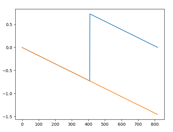 fftshift has incorrect math · Issue #1281 · casacore/casacore · GitHub