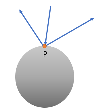 GitHub - hyklux/portfolio-3d_rendering_program: 3D rendering program using OpenGL library