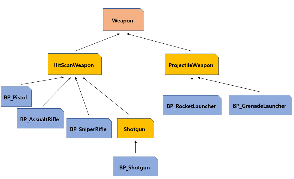 GitHub - hyklux/portfolio-online-shooter-unrealengine: Online shooter game made with Unreal ...