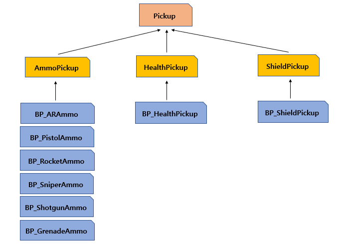 GitHub - hyklux/portfolio-online-shooter-unrealengine: Online shooter game made with Unreal ...
