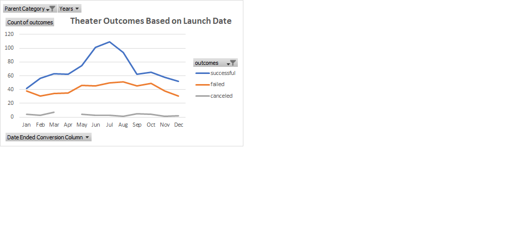GitHub - SLODIEN88/kickstarter-analysis: Challenge 1- Excel