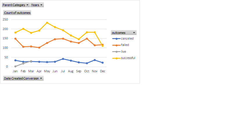 GitHub - SLODIEN88/kickstarter-analysis: Challenge 1- Excel