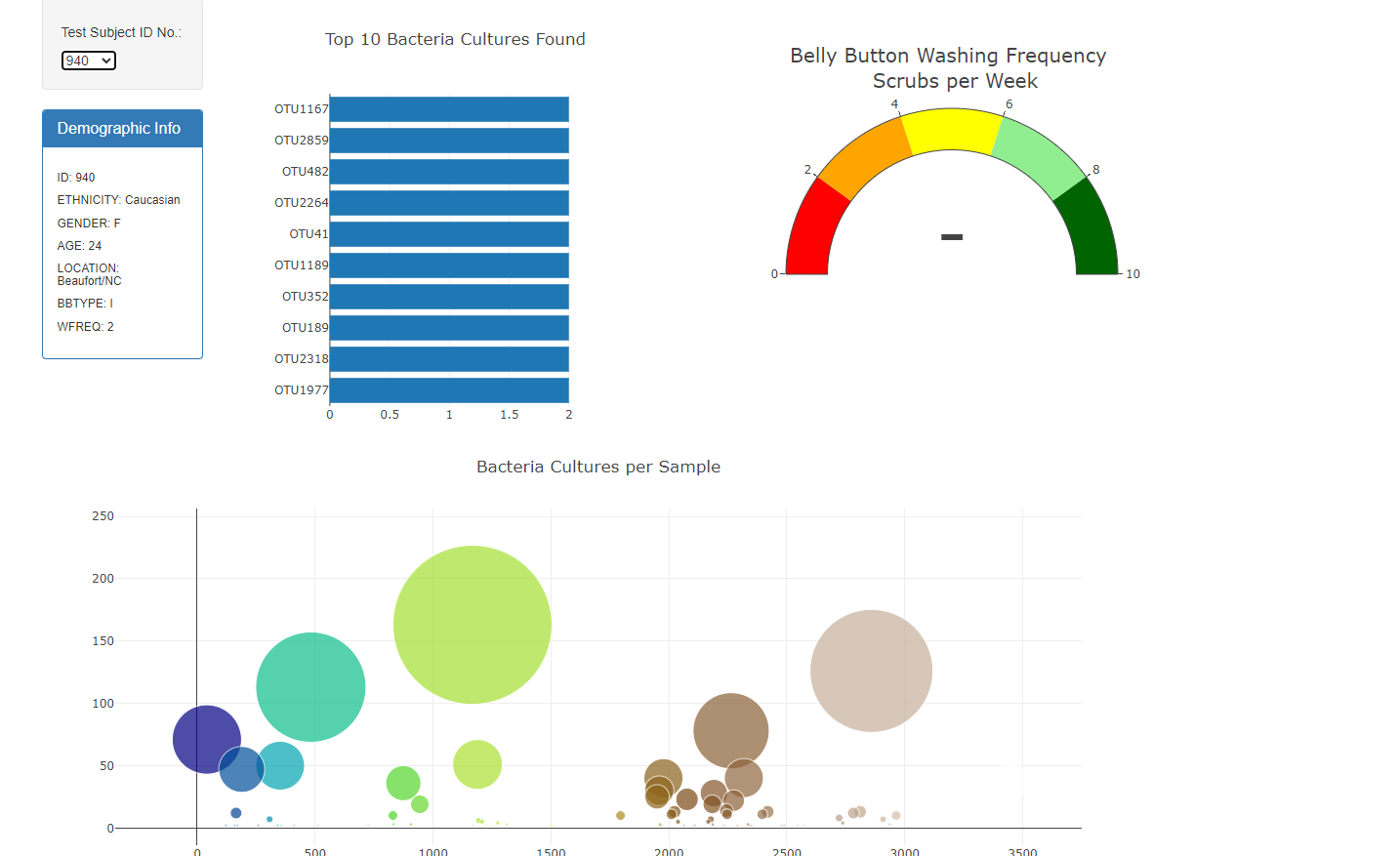 GitHub - SLODIEN88/plotly_chart