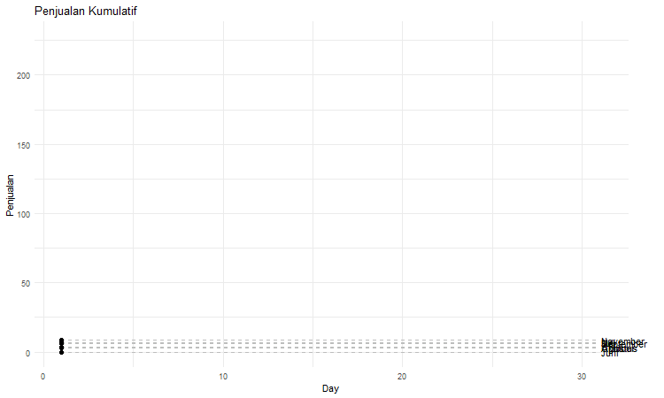 Github Oijannanimated Line Chart With R Create Animated Line Chart Using Ggplot2 Plotly And