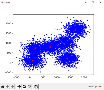 GitHub - IgorDalepiane/KmeansBidimensional