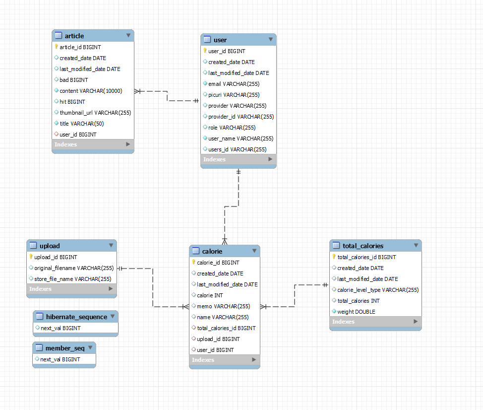 GitHub - jungtaemin/Calorie-checker: spring