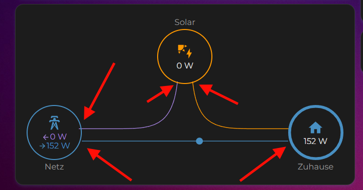Cosmetic operation CSS Style · Issue #224 · flixlix/power-flow-card ...