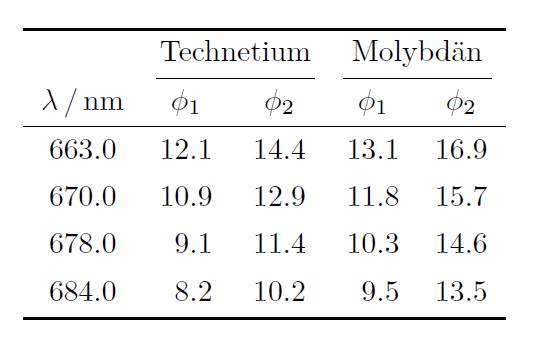 `guard` option when using `siunitx` · Issue #175 · lvjr/tabularray · GitHub