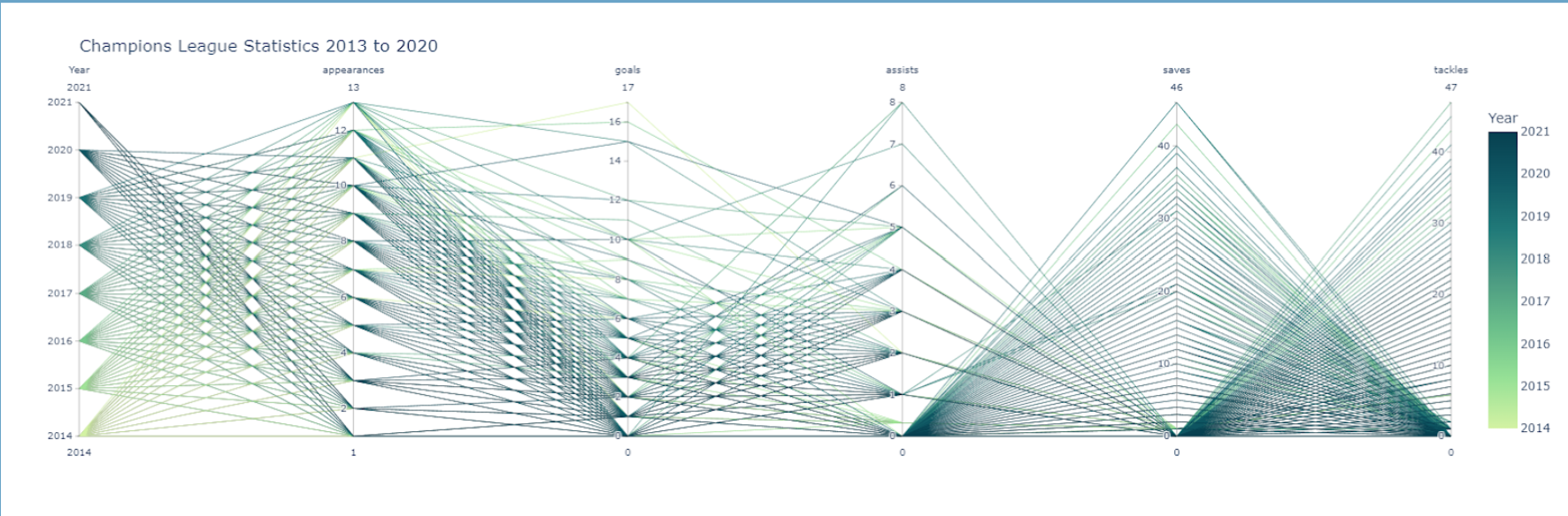 GitHub - abdrauf26/champions_league_repo