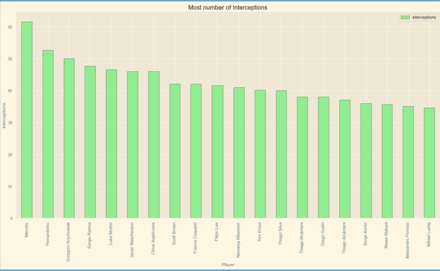 GitHub - abdrauf26/champions_league_repo