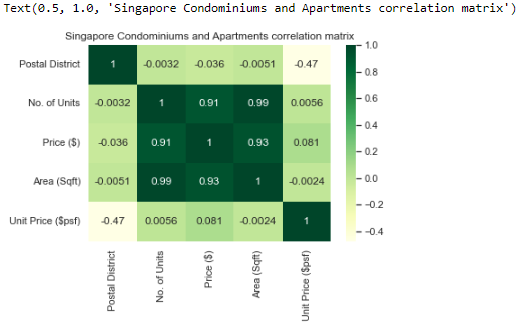 GitHub - abdrauf26/data_visualization