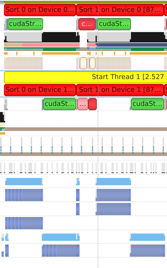 Calls into Thrust/CUB Kernels should release the GIL · Issue #7759 · cupy/cupy · GitHub