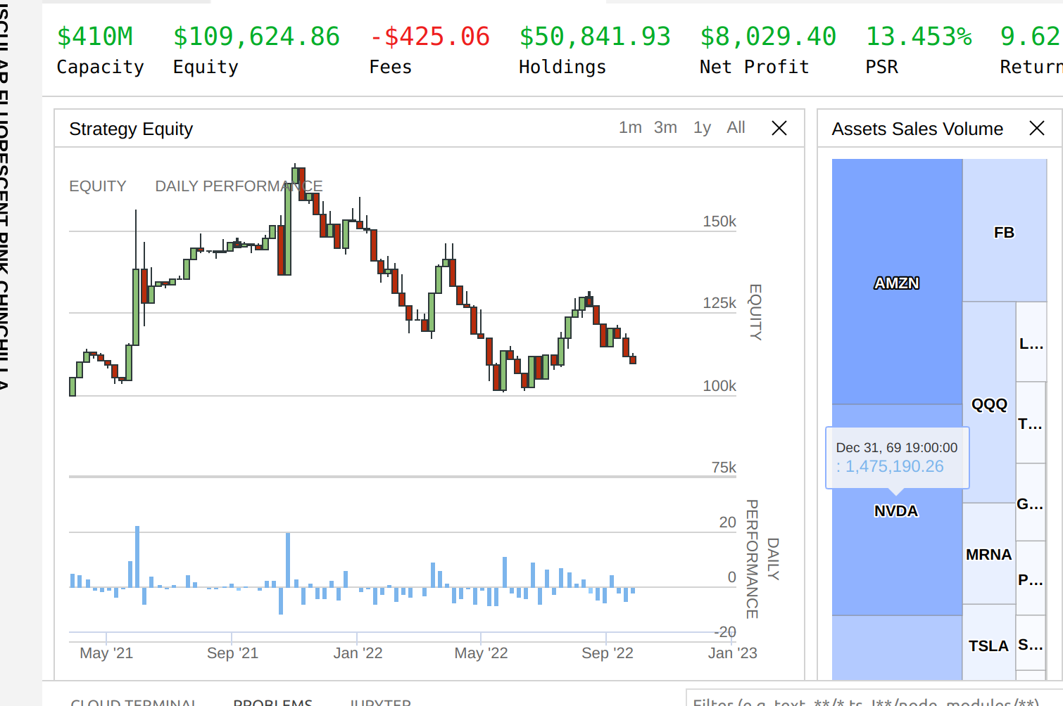 GitHub - DimitarSivrev/StockTradingAIBot: A python stock trading bot using quantconnect. Uses