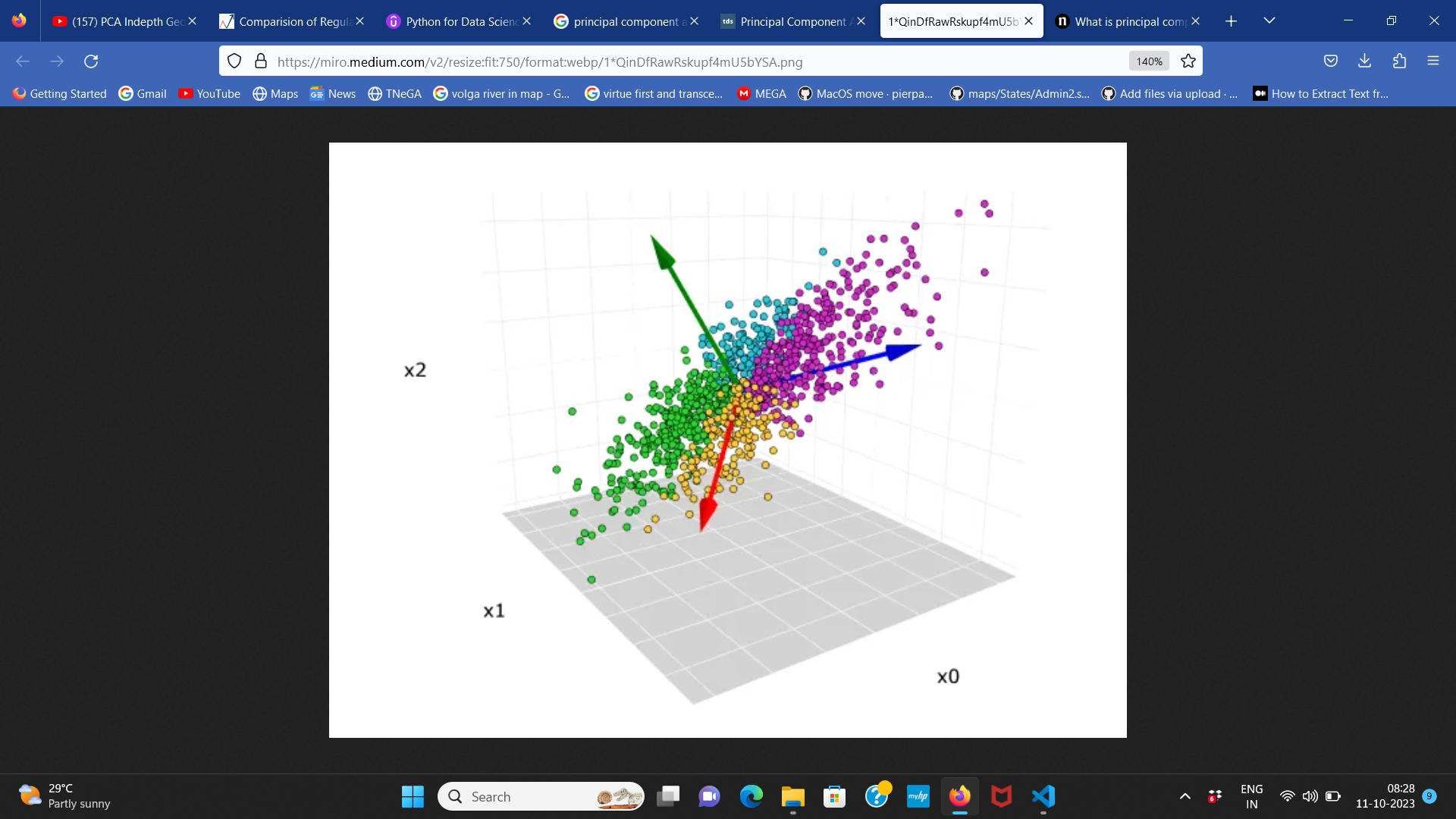 GitHub - rameshkumar359/principal-component-Analysis
