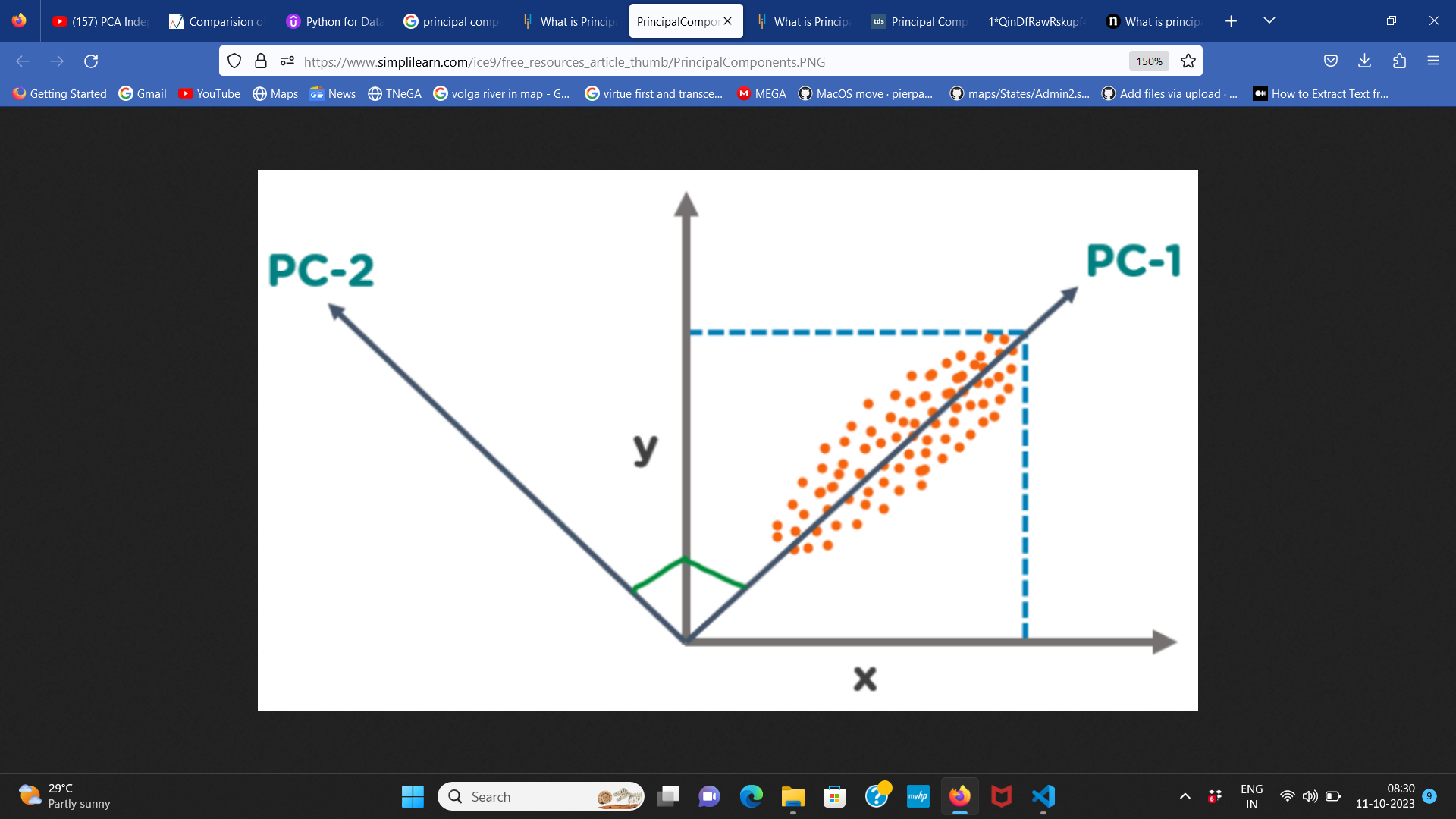 GitHub - rameshkumar359/principal-component-Analysis