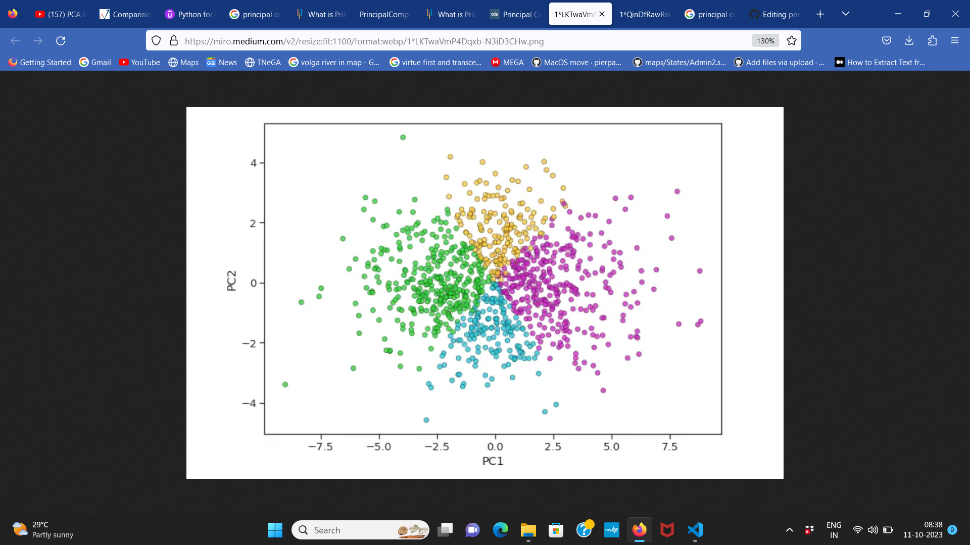 GitHub - rameshkumar359/principal-component-Analysis