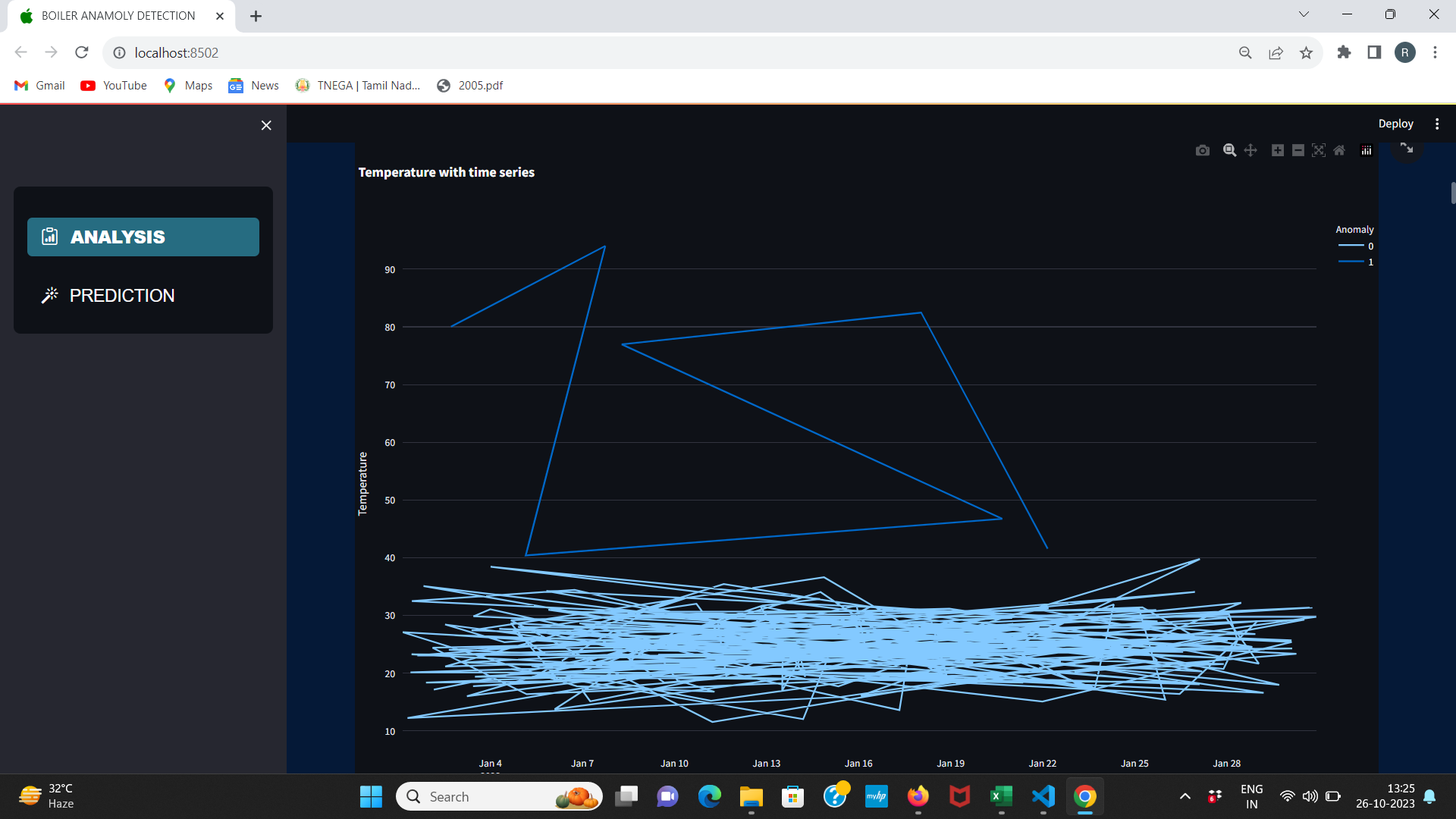 GitHub - rameshkumar359/Anomoly-Detection-Model-for-Industrial-Equipment-Failure