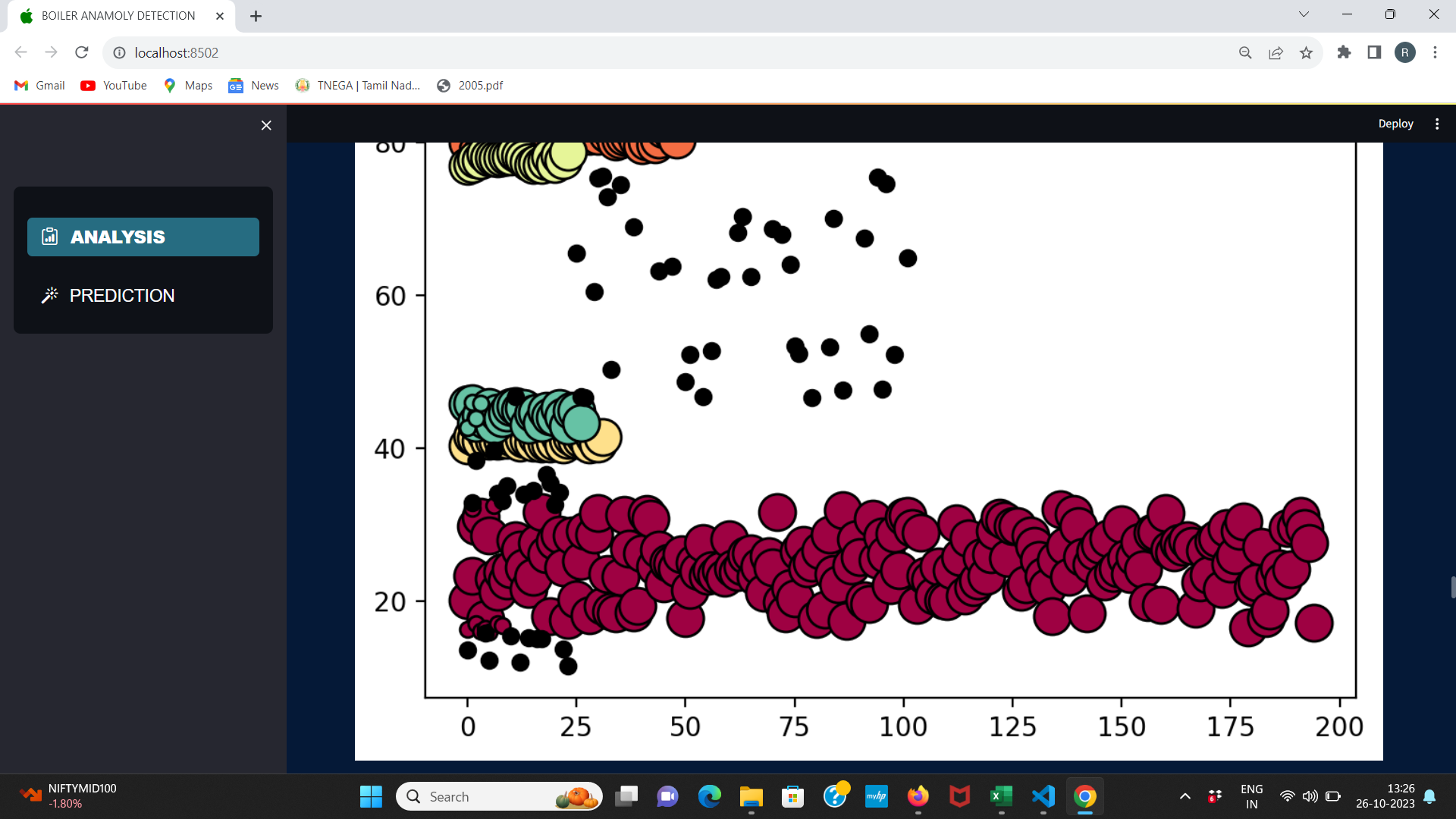 GitHub - rameshkumar359/Anomoly-Detection-Model-for-Industrial-Equipment-Failure