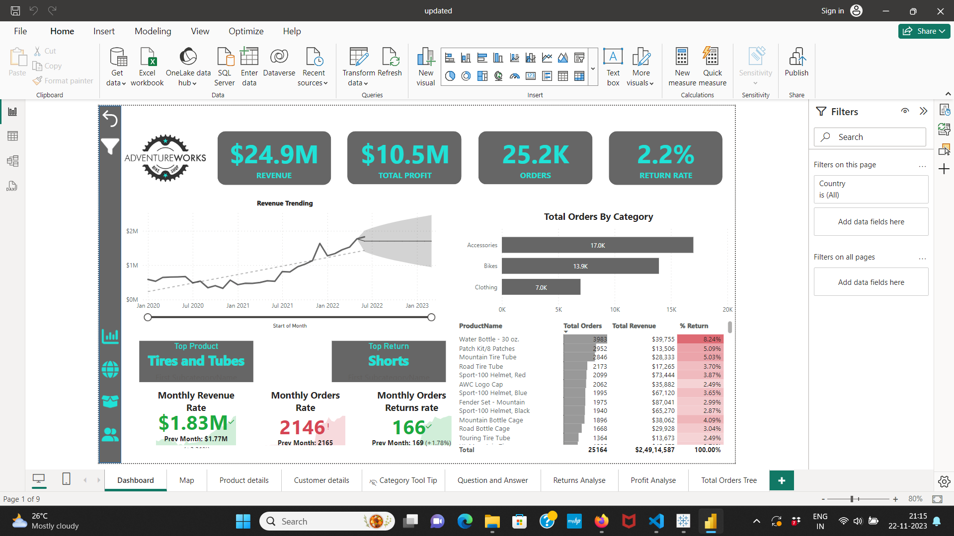 GitHub - rameshkumar359/Power-BI-dash-for-adventure-works