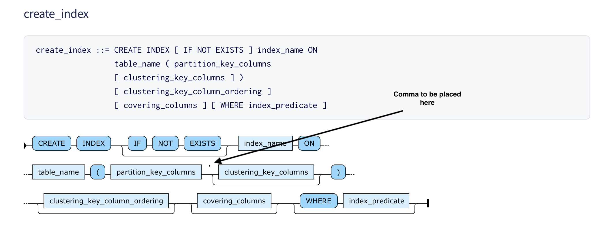 [docs] Ysql Create Index Documentation Missing A Comma · Issue 12932 · Yugabyte Yugabyte Db
