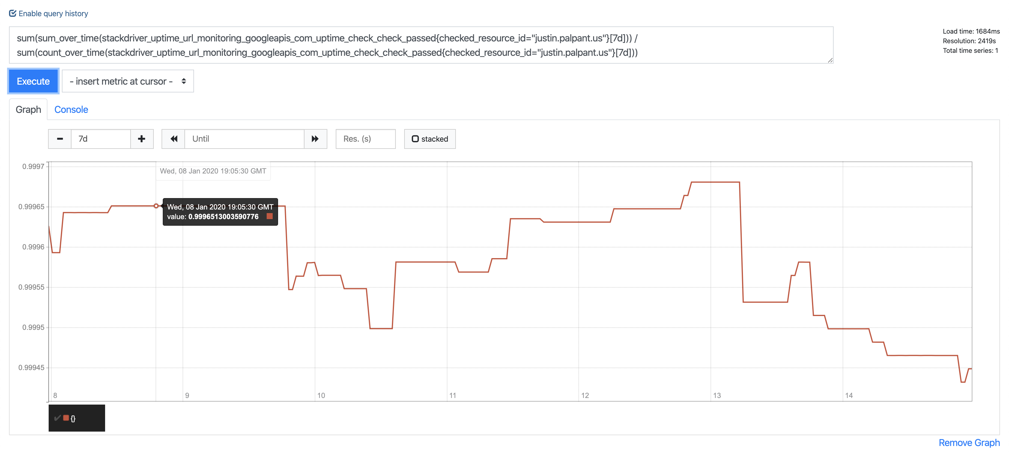 Query Chart Displays Very Different Data Than Grafana Using Querier As Backend For Long Range