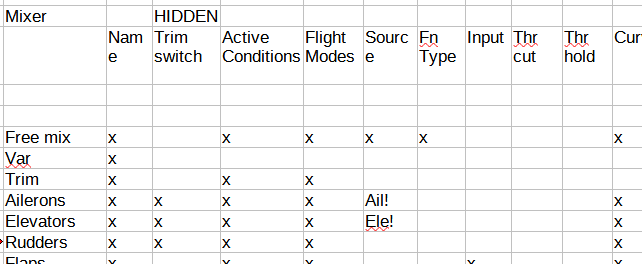 Request Mixer Table In Manual · Issue 2904 · Frskyrcethos Feedback Community · Github 