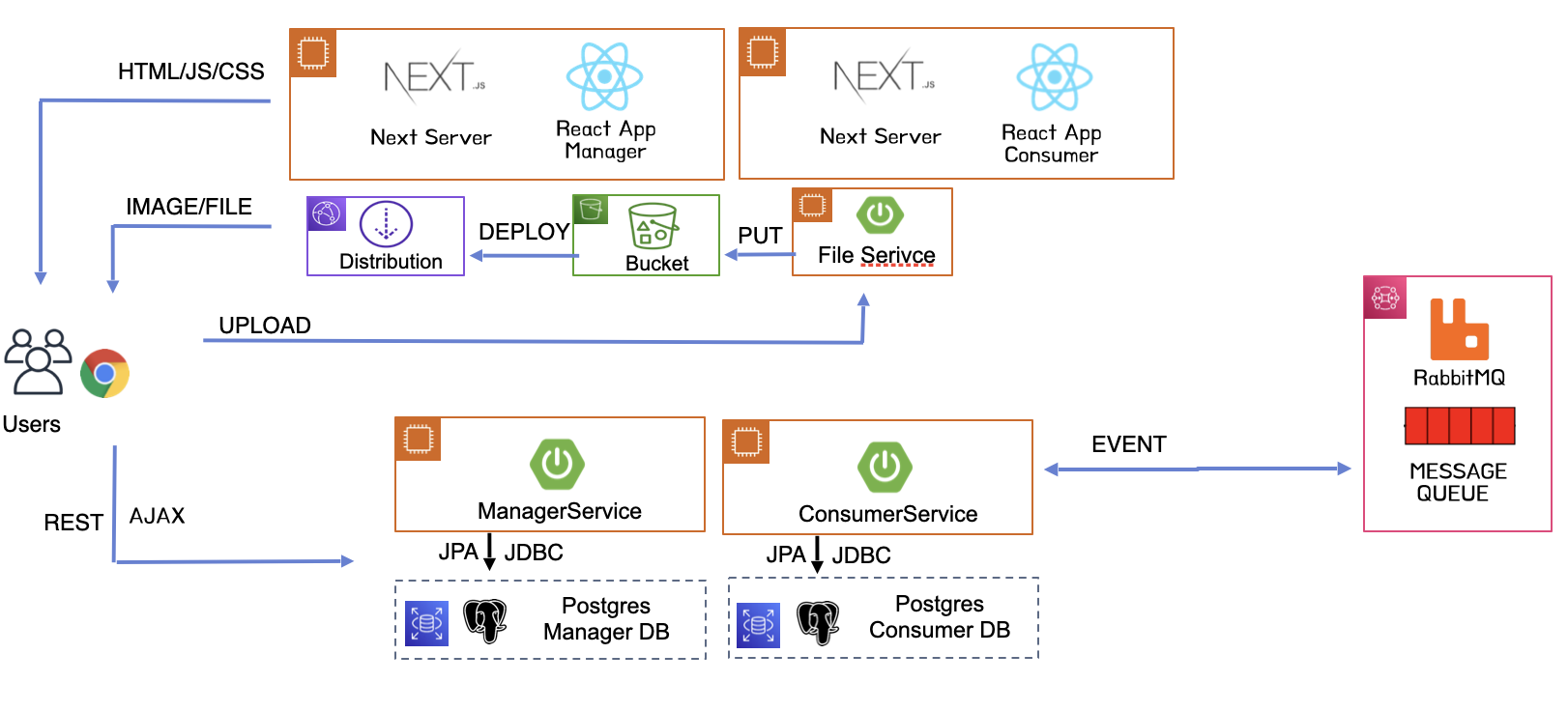 GitHub - YOOKIKI/onedayClass_Project_MAKE-CLASS
