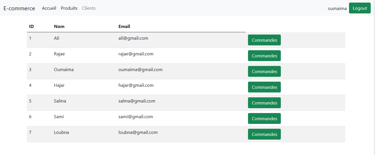 Github Serghinioumaima E Commerce Micro Services