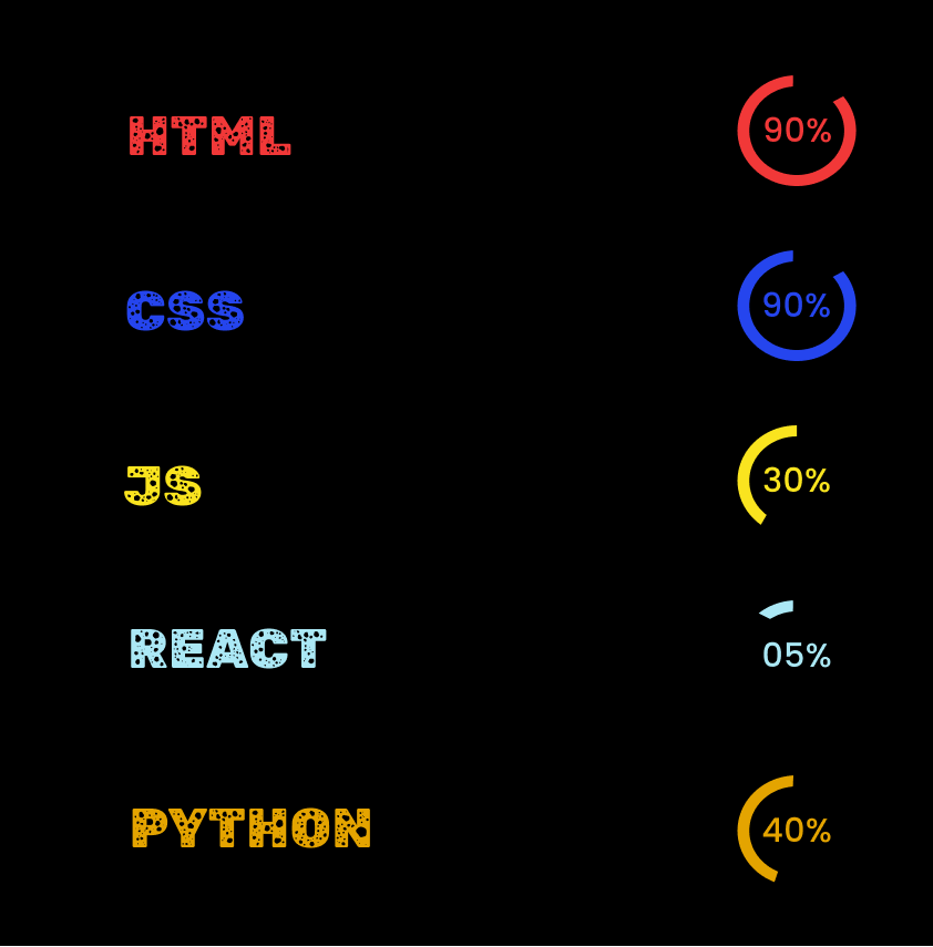 HPScoding (Harsh Preet Singh) · GitHub