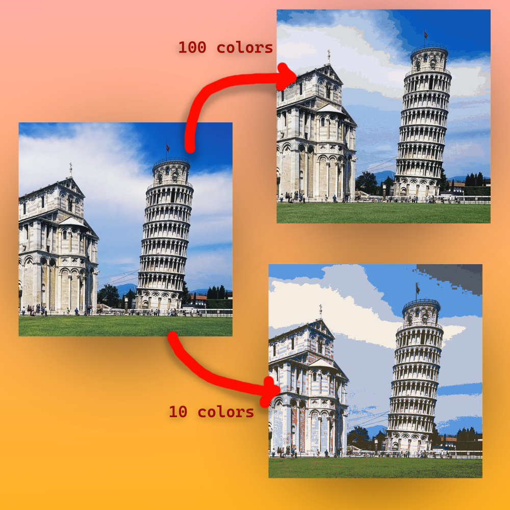 GitHub - EgeEken/Simplify-Color: Simplifies the colors of an image ...