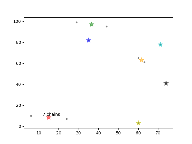 GitHub - EgeEken/Simplify-Color: Simplifies the colors of an image, bringing the total amount of ...