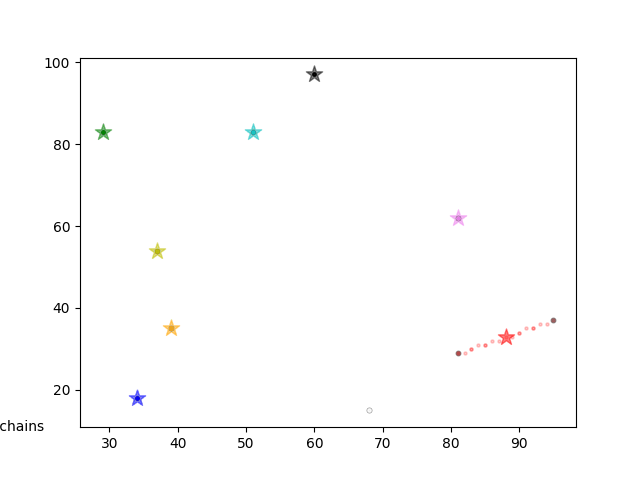 GitHub - EgeEken/Simplify-Color: Simplifies the colors of an image, bringing the total amount of ...